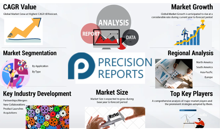 Tech Industry Analysis: Navigating Through an Ever-Evolving Landscape ...